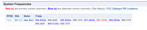 OP25 For Dummies - Or how to build a police scanner for $30 (Part 1 ...