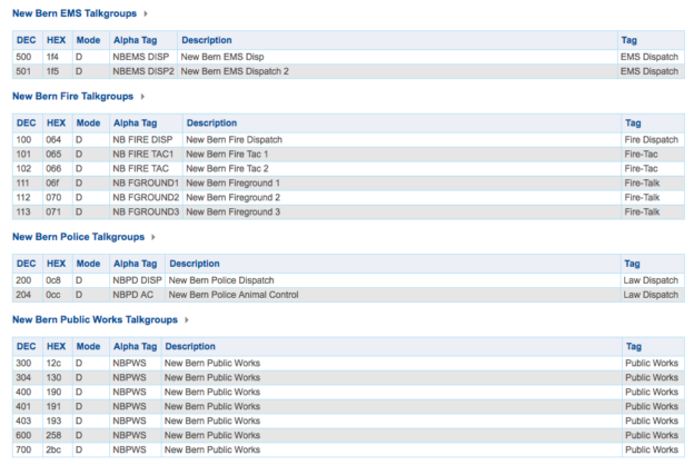 OP25 For Dummies - Or how to build a police scanner for $30 (Part 1 ...