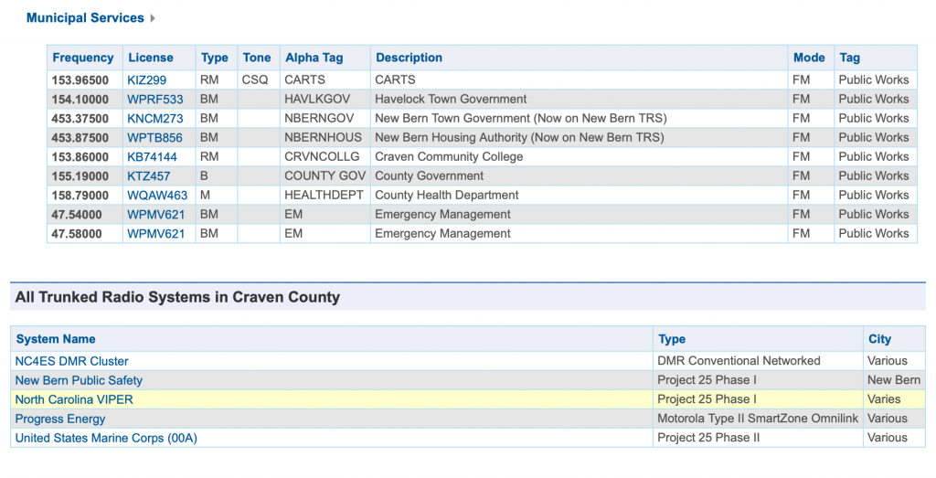 Police Scanners - How to choose - John's Tech Blog