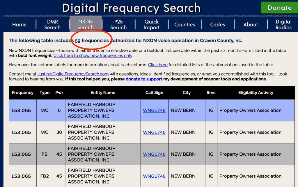 Police Scanners - How to choose - John's Tech Blog