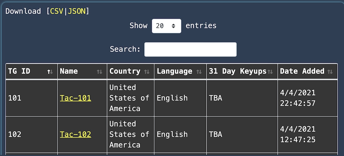 TGIF Network On WPSD Digital Mobile Radio Software - John's Tech Blog