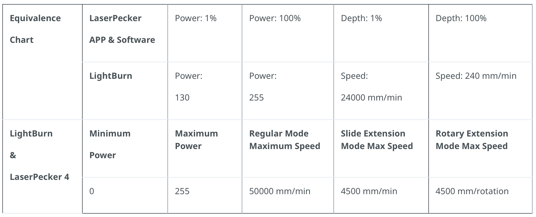 LaserPecker 4 vs xTool F1 - John's Tech Blog
